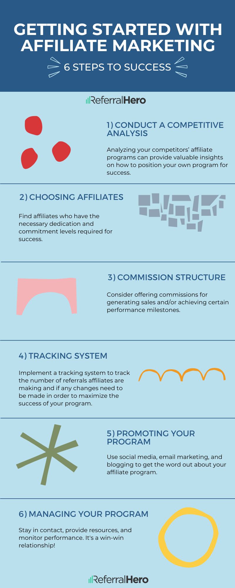 How to Create a Successful Affiliate Program [2023] | ReferralHero Blog